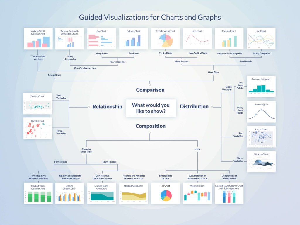 Data Visualization Types Everything A Marketer Needs To Know TapClicks