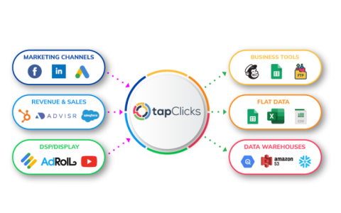 TapClicks Data Exporter | TapClicks