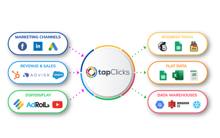 TapClicks Data Exporter | TapClicks