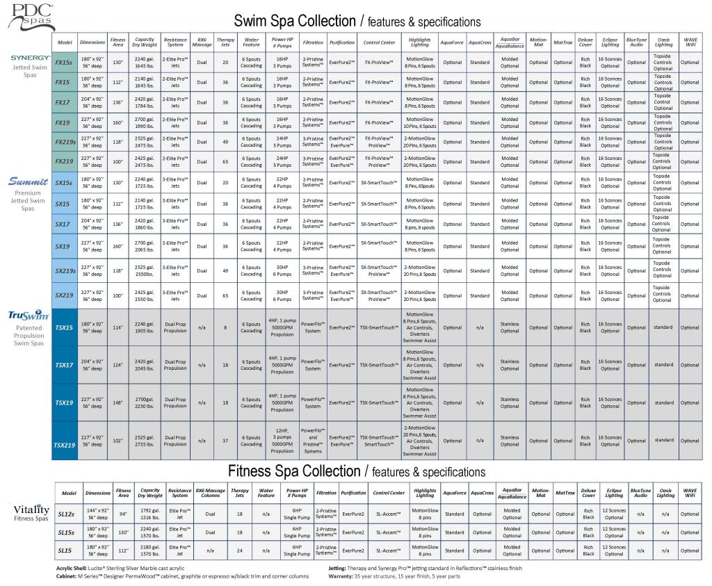 Swim Spa Series Comparison Chart | PDC Spas