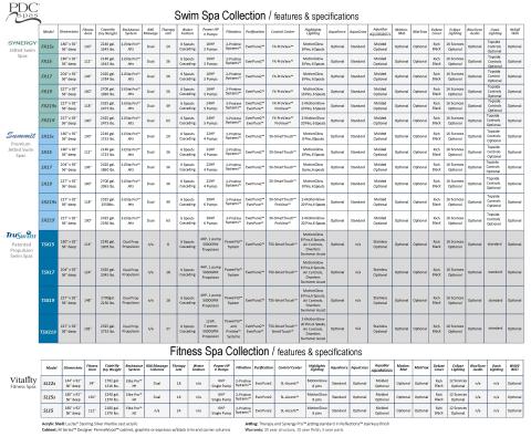 Swim Spa Series Comparison Chart | PDC Spas