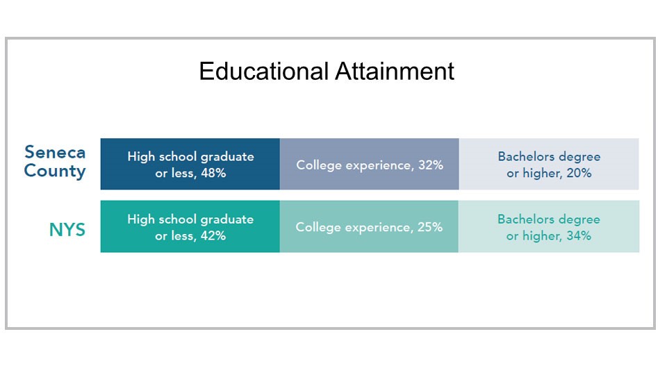 Steuben County | Common Ground Health